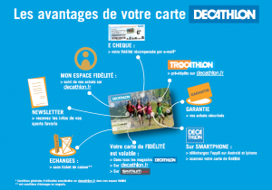 Service Client Decathlon | Numéro de Téléphone - Horaires - Adresse